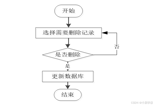 计算机毕业设计ssm基于ssm的生鲜商城的设计与实现 基于ssm框架的生鲜电商平台开发与实践 Ssm架构下的生鲜购物系统设计与构建 Csdn博客