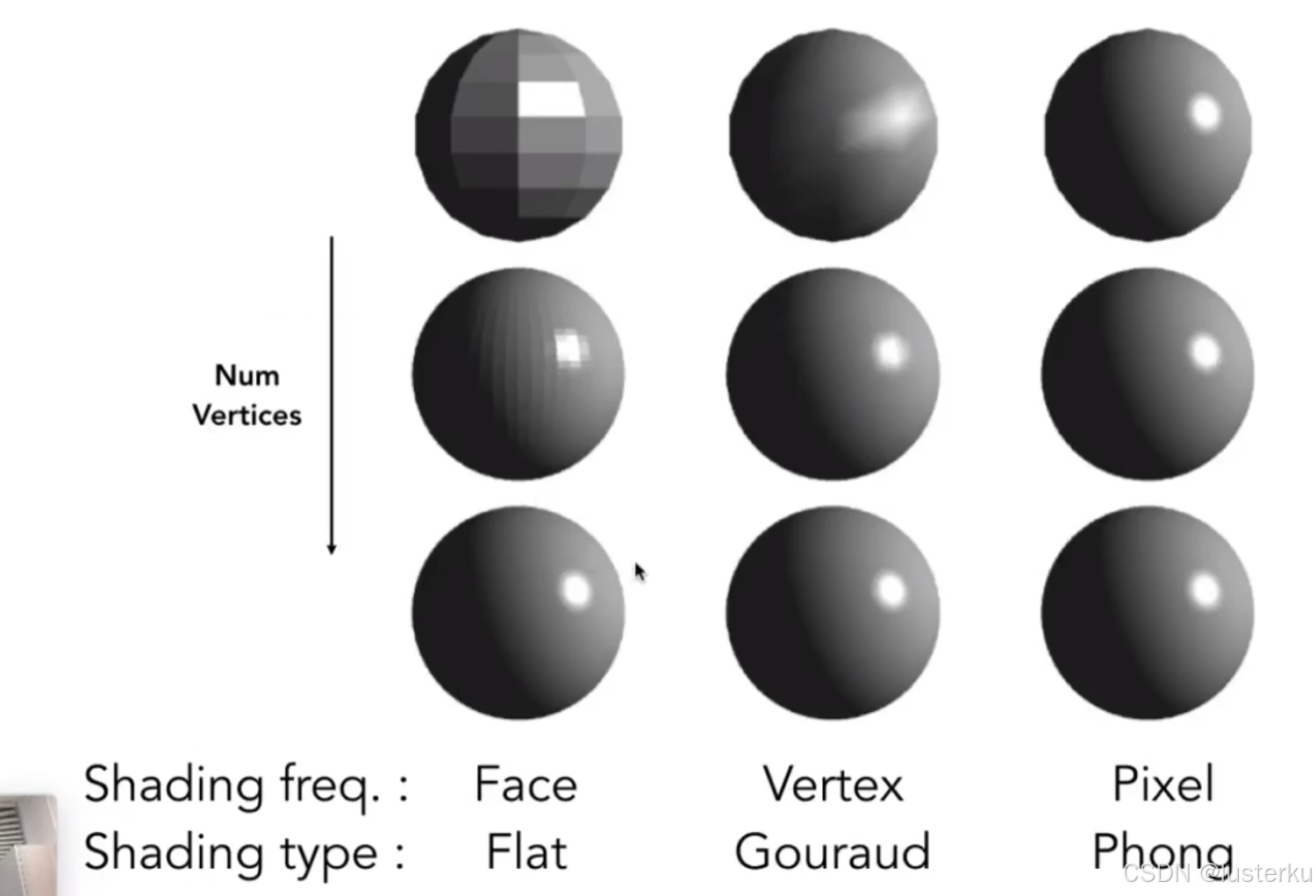 GAMES101 Lecture 07&08 Shading-CSDN博客