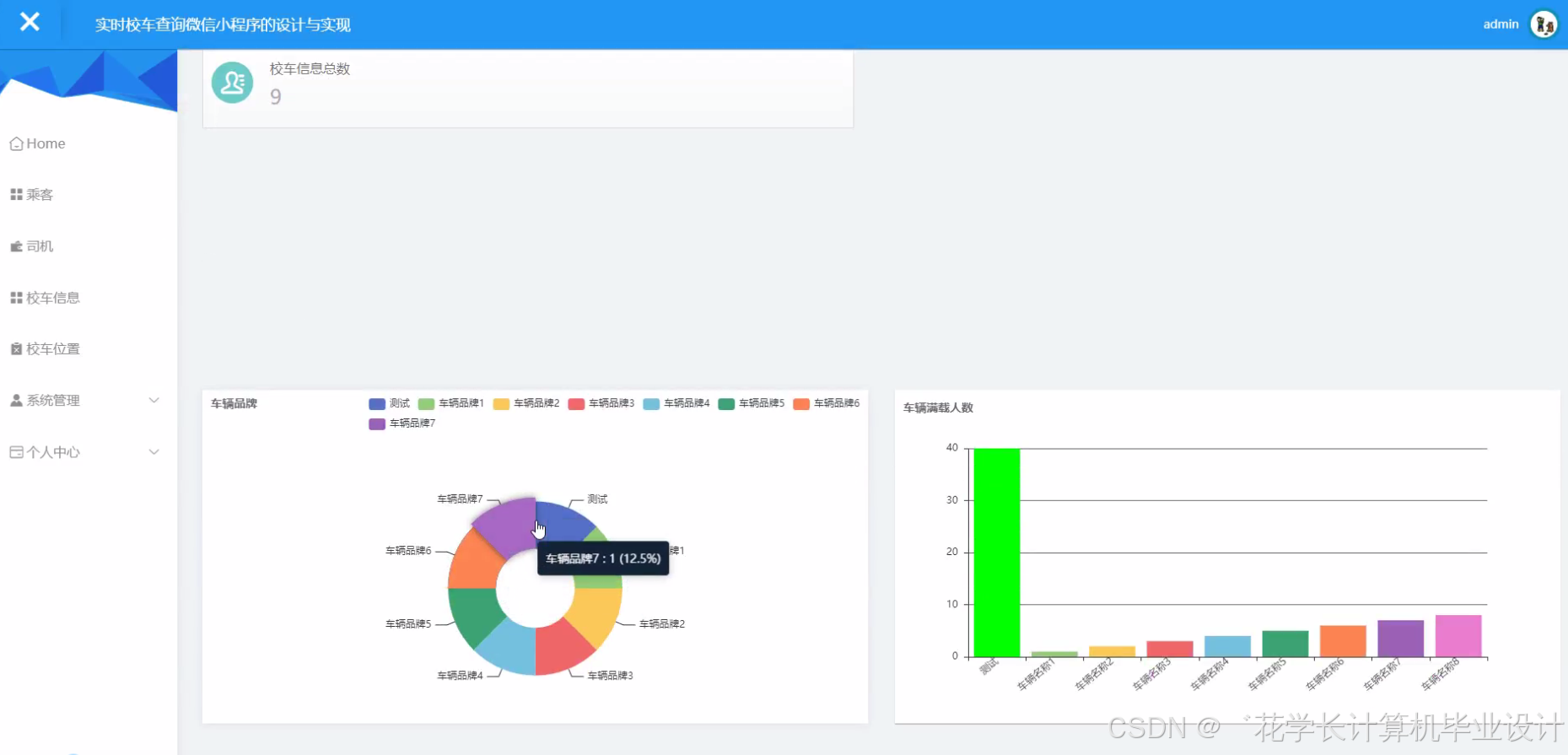 Python毕设 实时校车查询微信小程序的设计与实现后程序论文 Csdn博客