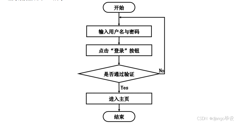 计算机毕业设计springboot城市休闲垂钓园管理系统 基于spring Boot的城市垂钓园综合管理平台设计与实现 Spring Boot框架下的城市休闲钓场管理系统开发 Csdn博客