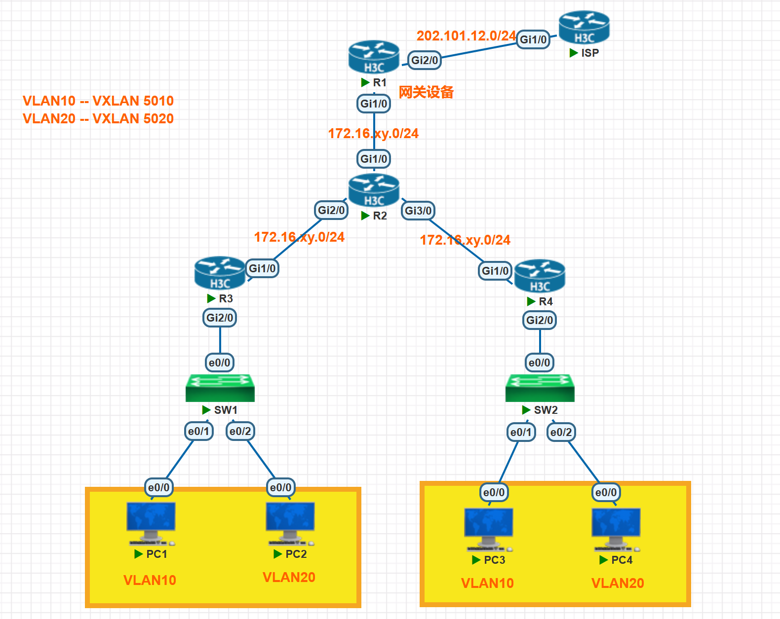 华三VXLAN的基本配置_vxlan组网配置-CSDN博客
