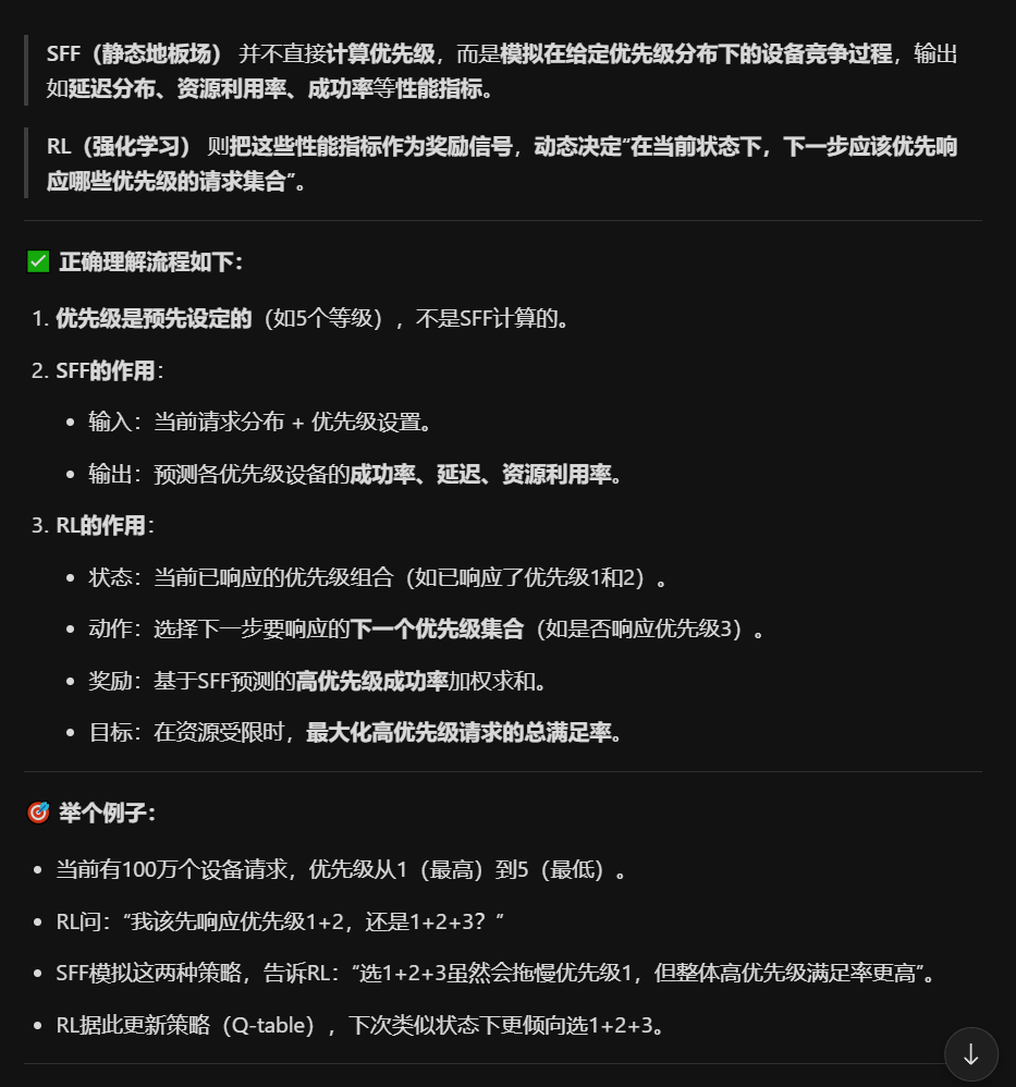 无线通信资源分配相关算法_a binomial point process (bpp),-CSDN博客