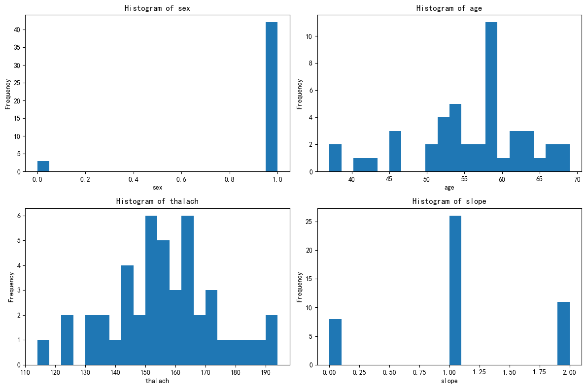 【python机器学习】Day18 聚类后簇的含义-CSDN博客
