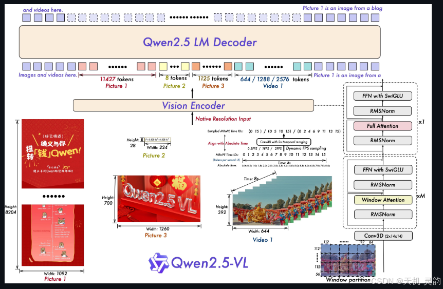 人工智能 - DeepSeek-VL2 、 qwen2.5 VL技术选型比较_deepseek qwen 比较-CSDN博客