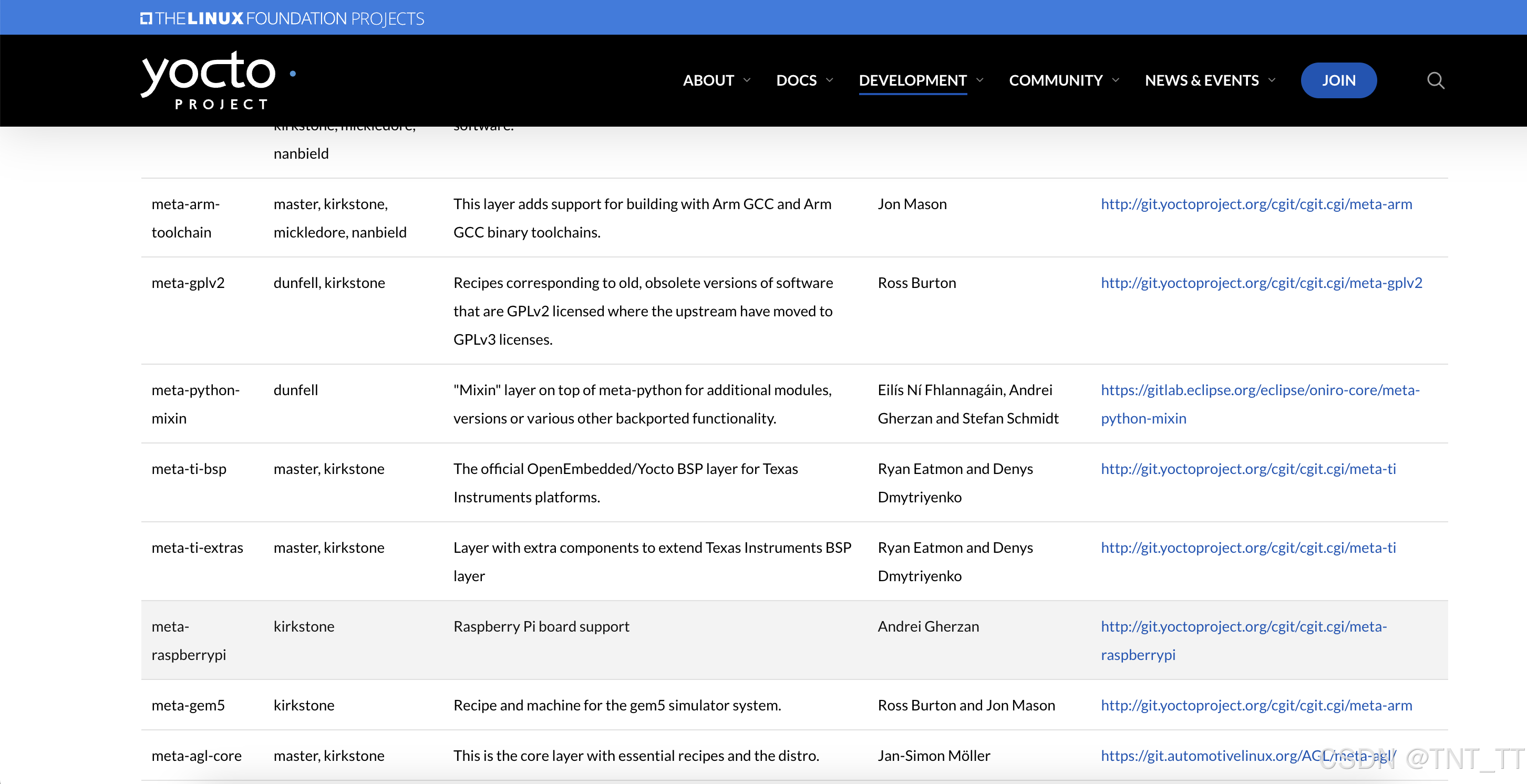 开篇、Yocto介绍_Yocto学习笔记(基于Raspberrypi 4B)-CSDN专栏