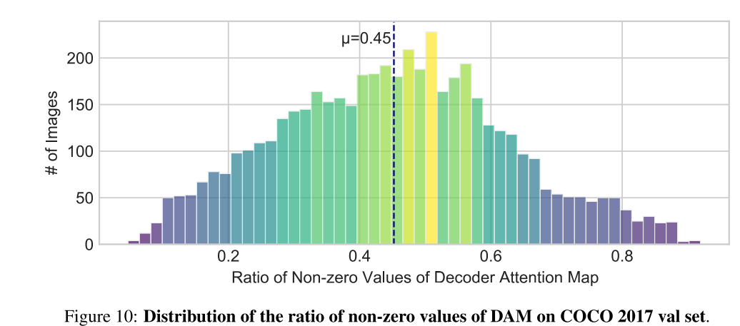 【Head-DETR系列（10）】Sparse DETR: efficient end-to-end object detection with learnable sparsity-CSDN博客