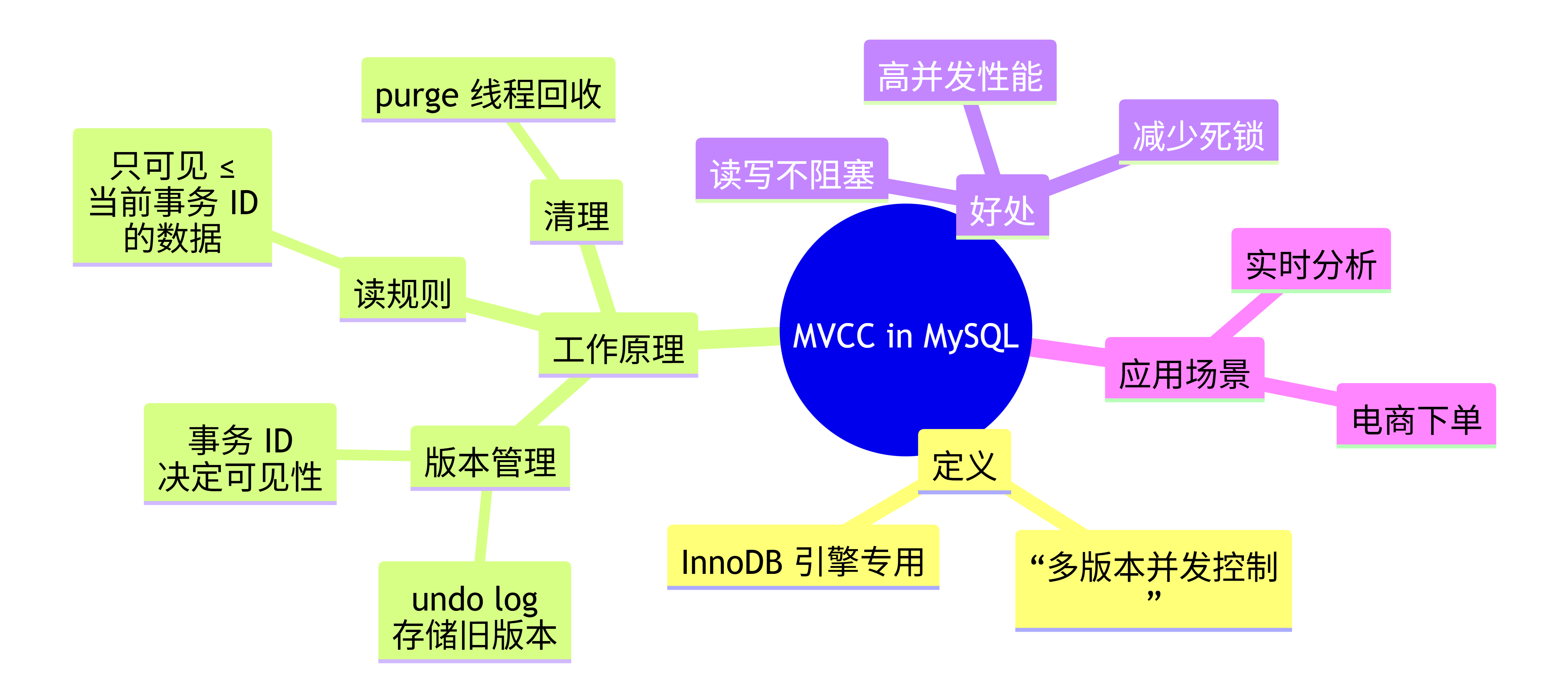 【Java-MySQL】 MySQL 中的 MVCC 是指什么？_java mysql mvcc-CSDN博客