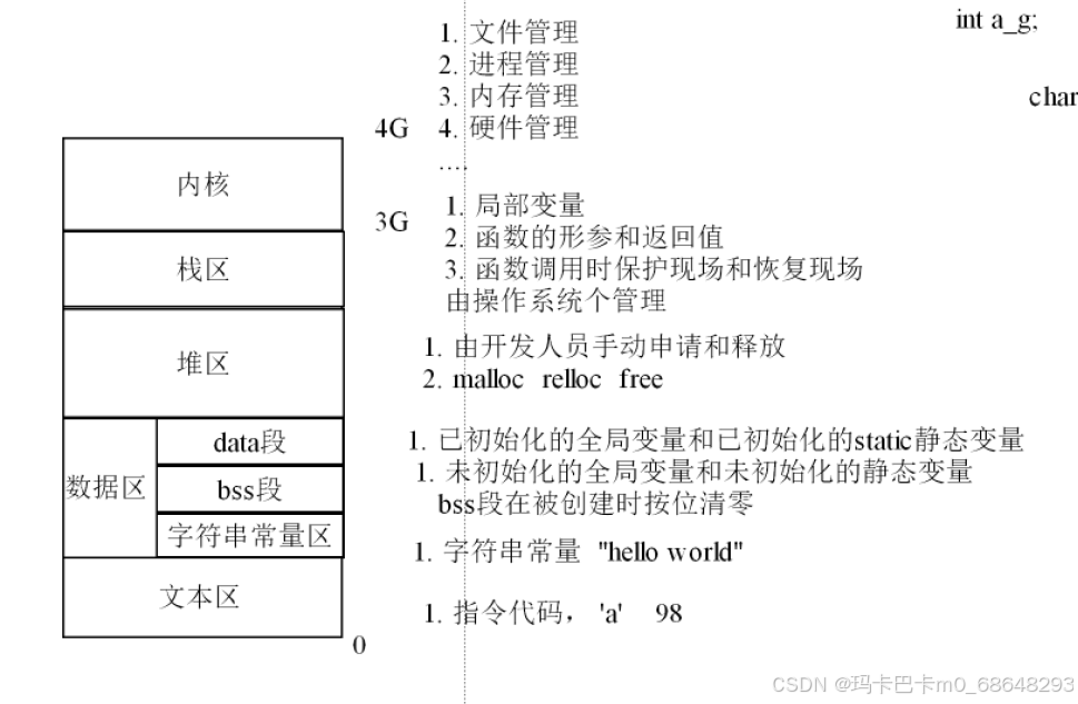 Linux Day20——多任务_linux多任务详解-CSDN博客