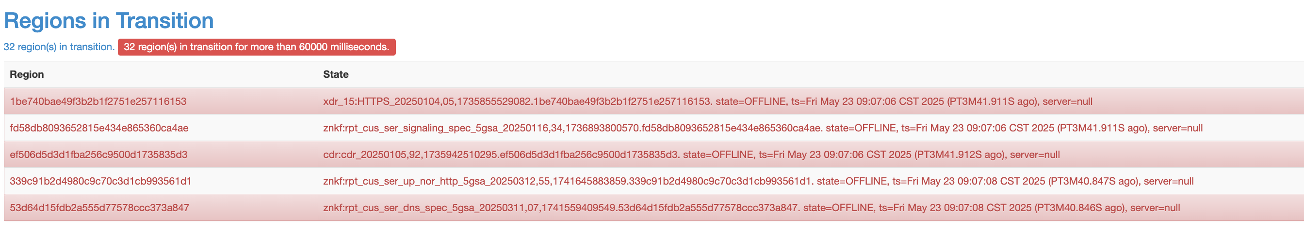 Hbase大量Regions in Transition解决方案_hbase regions in transition-CSDN博客
