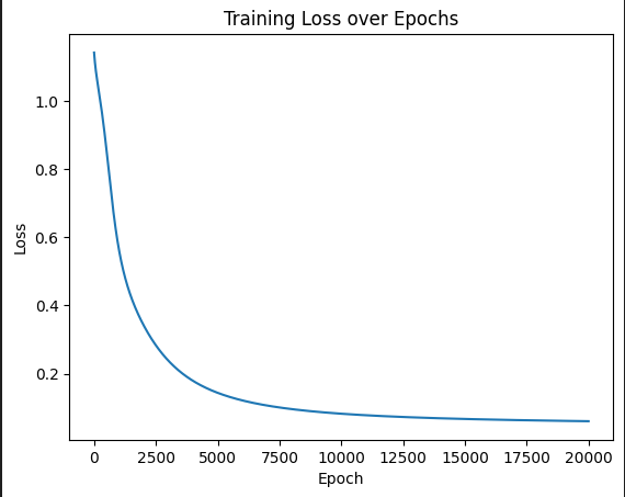 Day33 MLP神经网络的训练-CSDN博客