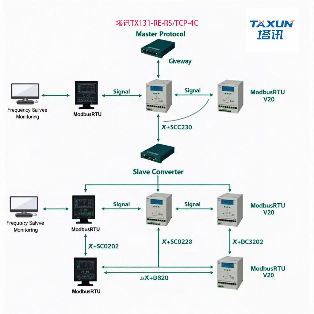 塔讯 Modbus RTU 与 Modbus TCP 协议转换在污水处理厂 SCADA 系统中的部署案例-CSDN博客