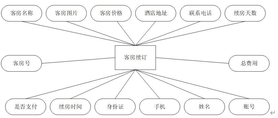 计算机毕业设计java酒店管理系统 基于java的酒店综合管理系统设计与实现 Java语言下的酒店智能管理系统开发 Csdn博客