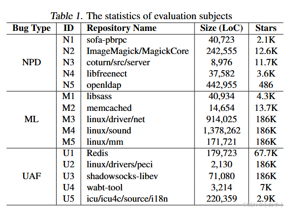 翻译：REPOAUDIT: An Autonomous LLM-Agent for Repository-Level Code ...