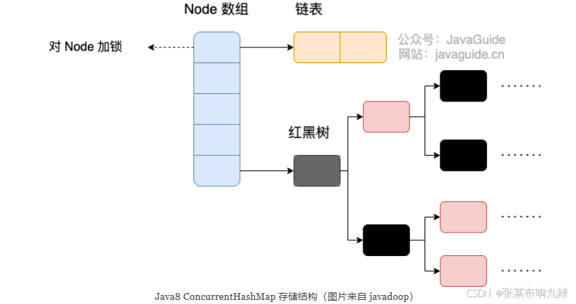 ConcurrentHashMap–面试必备的源码分析_java7 concurrenthashmap也是分段锁技术吗-CSDN博客
