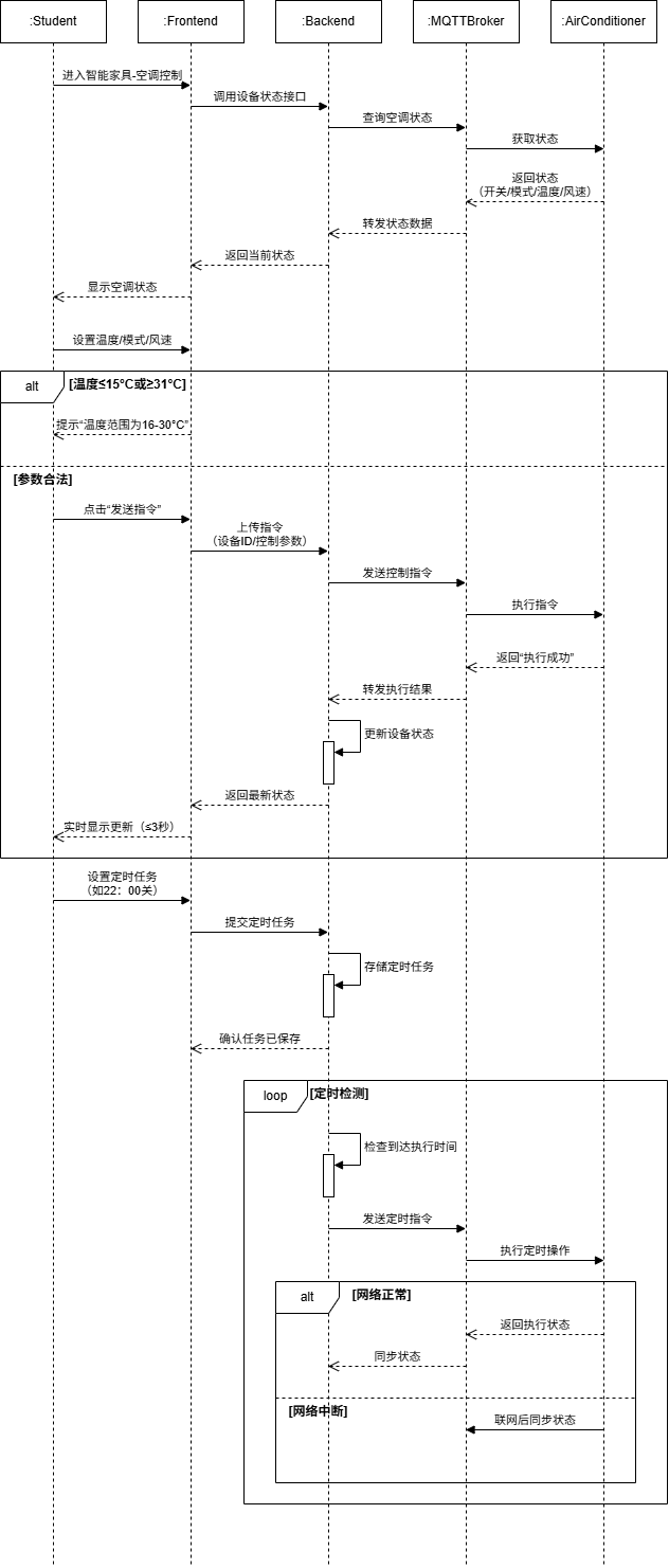 团队第三次作业——概要设计和数据库设计——Q&A-CSDN博客