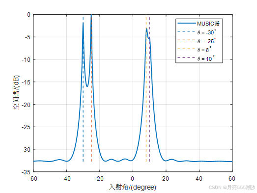 matlab出图没有边框 ，可用box on/off控制_matlab box on-CSDN博客