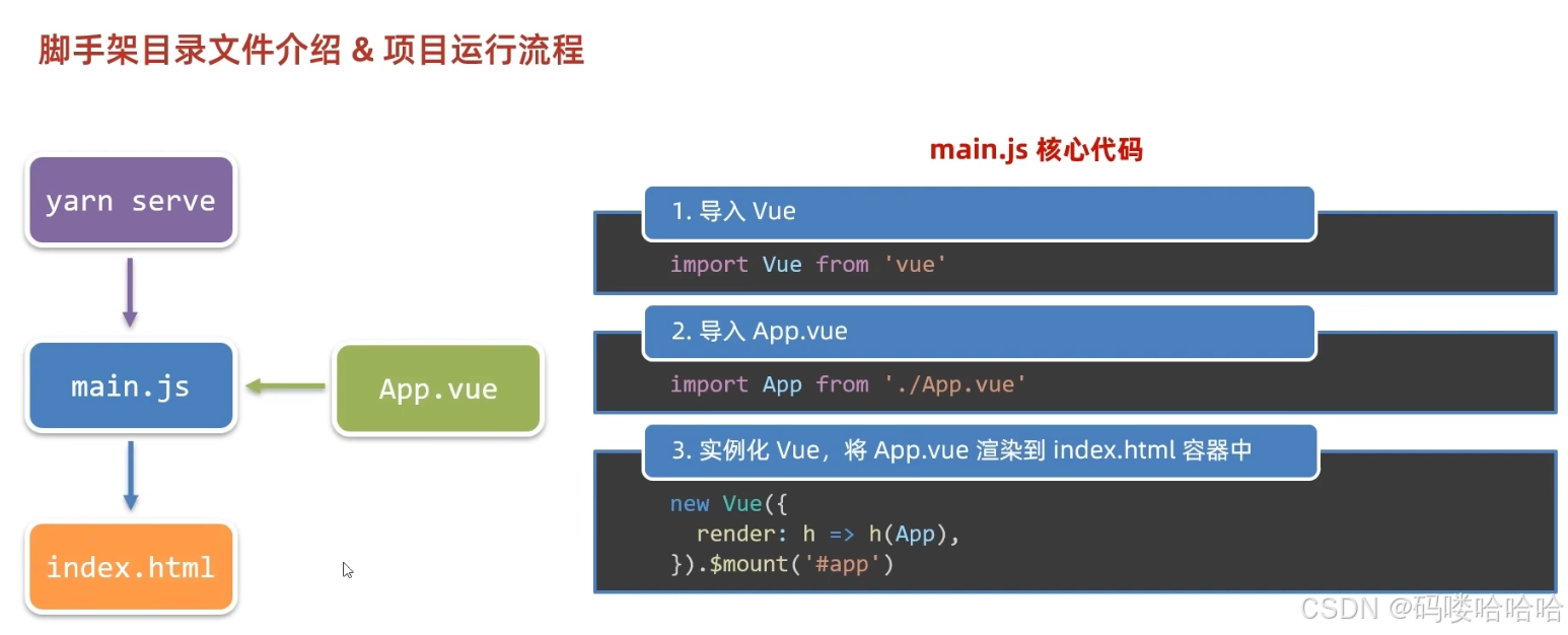 vue中有yarn的把yarn换成npm_yarn替换npm-CSDN博客