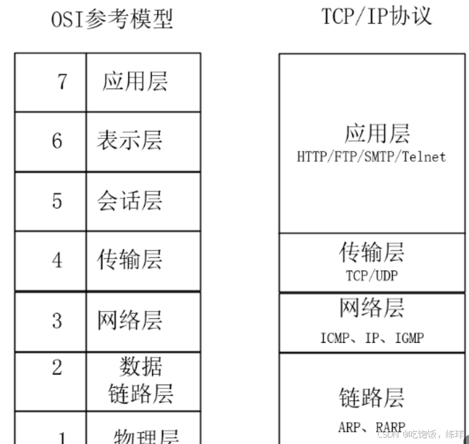 DAY173内网对抗-隧道技术篇&防火墙组策略&ICMP&DNS&SMB协议&出网判断&C2上线&解决方案_173 icmp隧道代理实验-CSDN博客