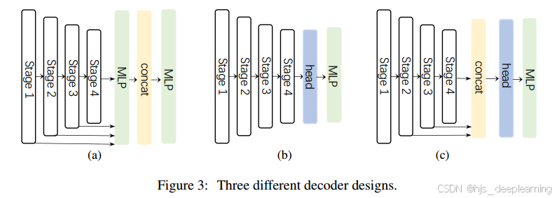 文献阅读篇#3：论文品读”SegNeXt: Rethinking Convolutional Attention Design for Semantic Segmentation“，MSCA ...