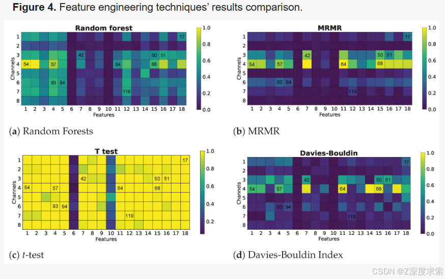 On the Deployment of Edge AI Models for Surface Electromyography-Based Hand Gesture Recognition ...