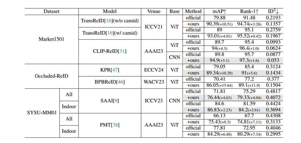 【论文阅读|CVPR2025|Pose2ID】-CSDN博客