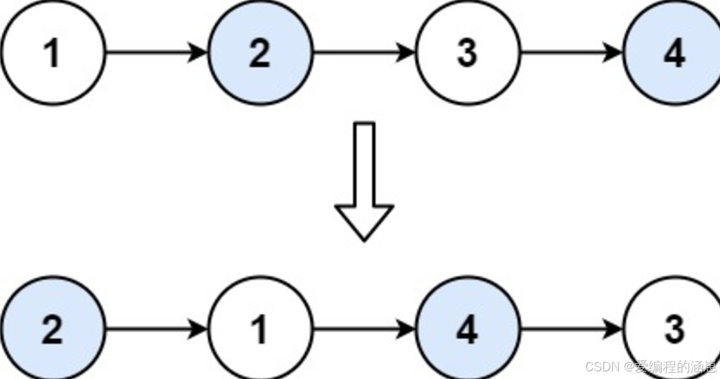 LeetCode题解：24.两两交换链表中的节点【Python题解超详细，逐对交换、迭代法】，知识拓展：交换过程中的链表引用分析_python24.两两交换链表中的节点 , 给你一个链表,两两 ...