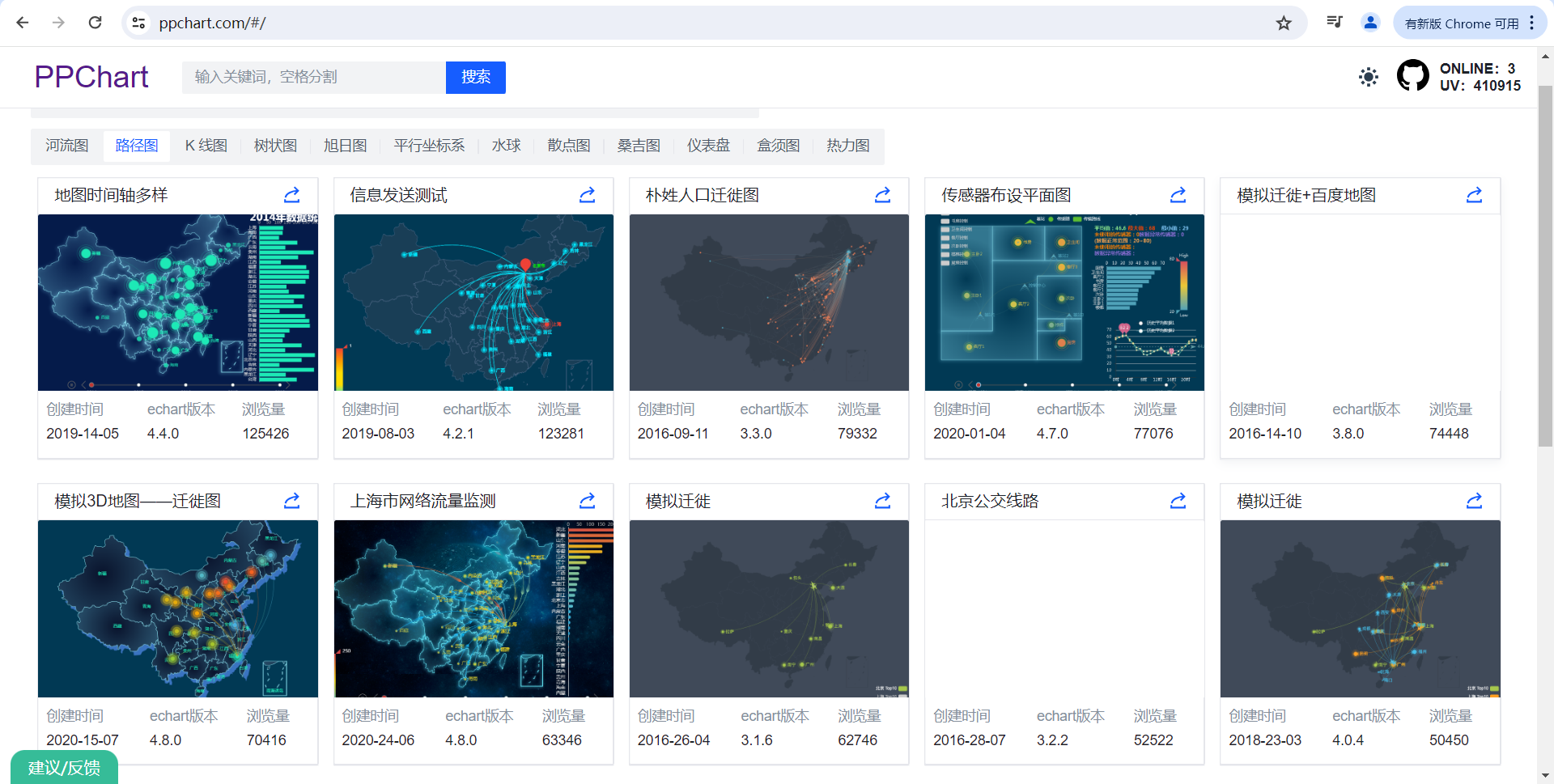 3个Echarts图表demo网址_echarts demo网站-CSDN博客