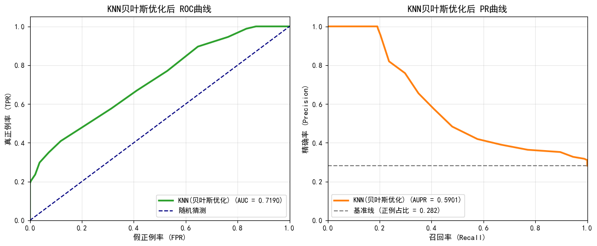 python day16-CSDN博客