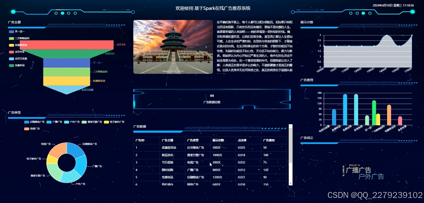 176java ssm springboot基于Spark大数据在线广告推荐分析可视化系统（源码+文档+运行视频+讲解视频）-CSDN博客