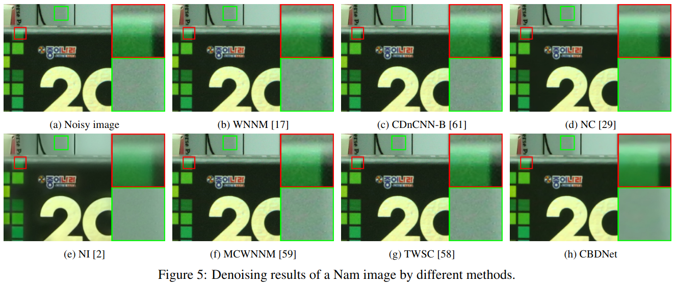 【论文精读】图像去噪系列：Toward Convolutional Blind Denoising of Real Photographs(CBDNet) | CVPR 2019-CSDN博客