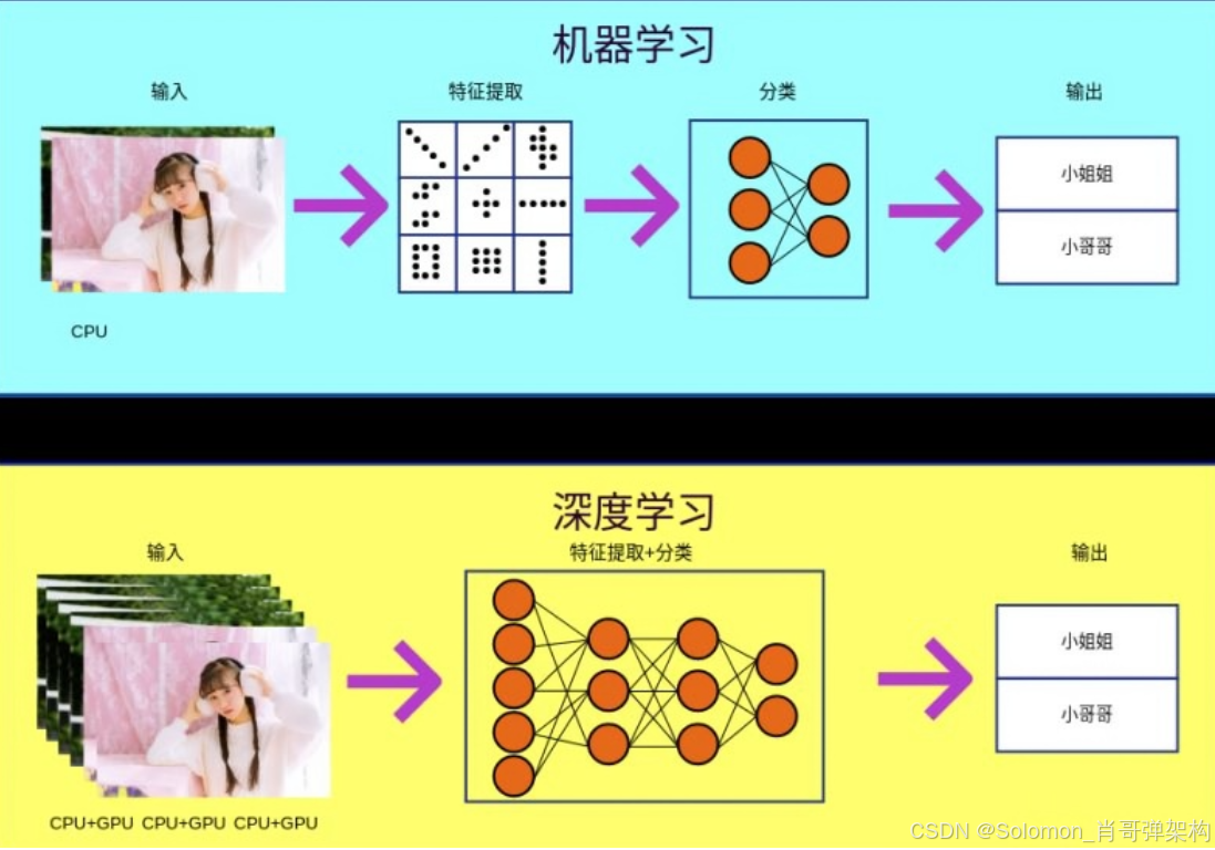 Python 在深度学习中的应用python和深度学习的关系 Csdn博客