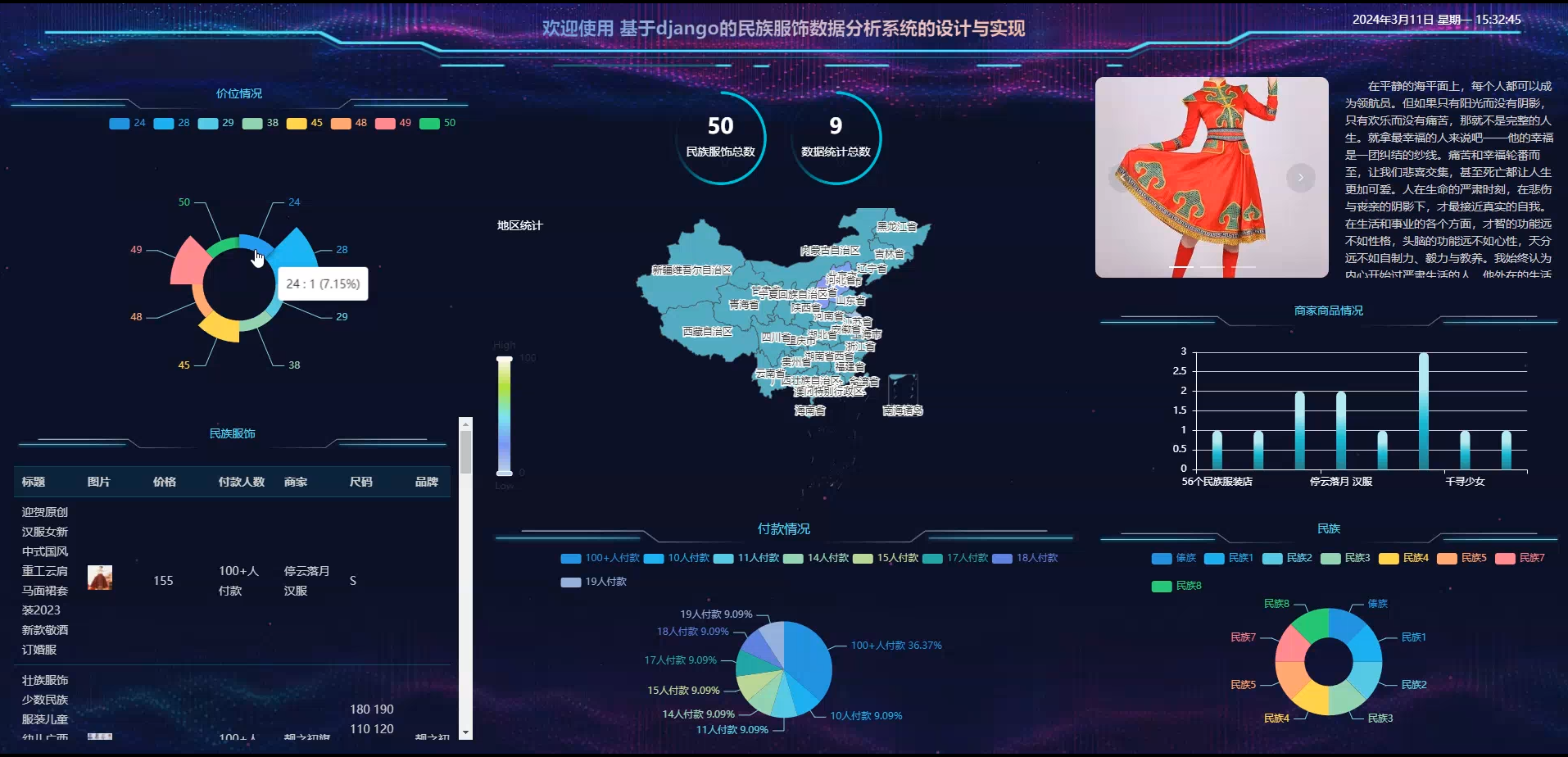 大数据毕业设计 基于大数据hadoop的民族服饰数据分析和可视化系统设计和实现，基于大数据hadoop的民族服饰数据分析和可视化推荐系统