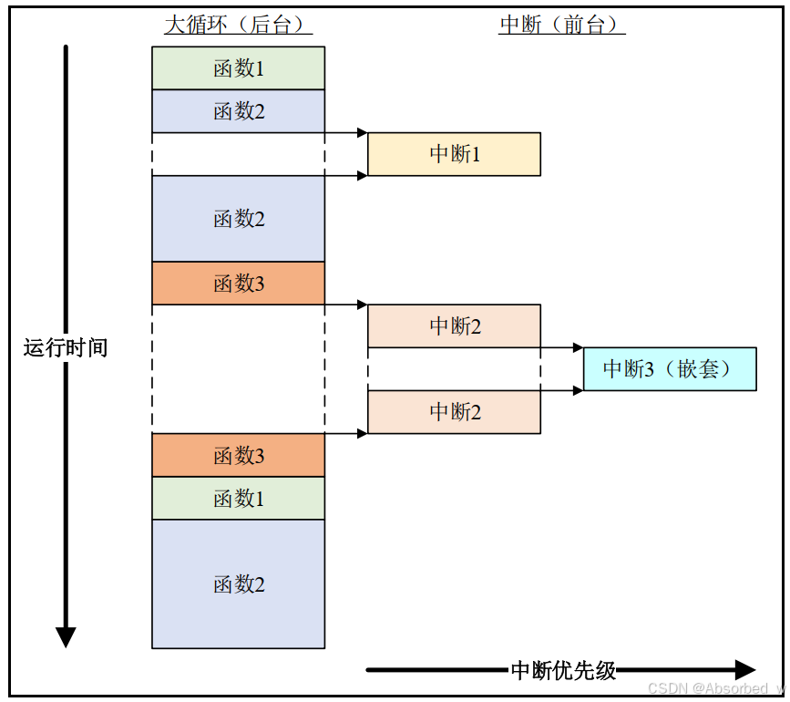FreeRTOS（2）任务Task_freertos task-CSDN博客