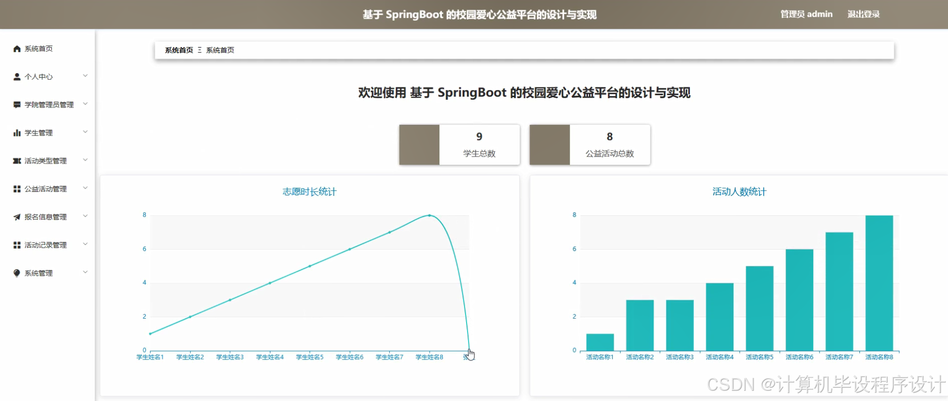 【开题报告】基于springbootvue校园爱心公益平台的设计与实现(程序源码论文 计算机毕业设计校园公益网站的设计与实现开题报告
