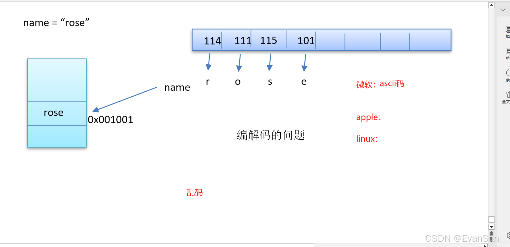 Python学习 -- 字符串_python string integer-CSDN博客
