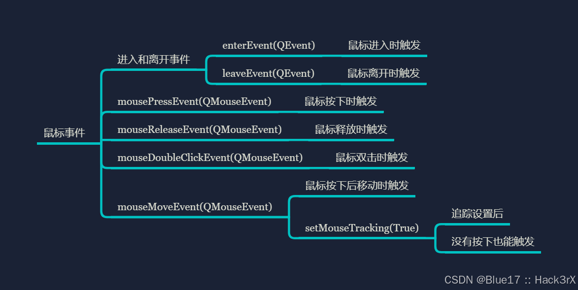 Python GUI 编程 | QWidget 窗口控件详解 — 事件消息_pyqt6重写showevent-CSDN博客
