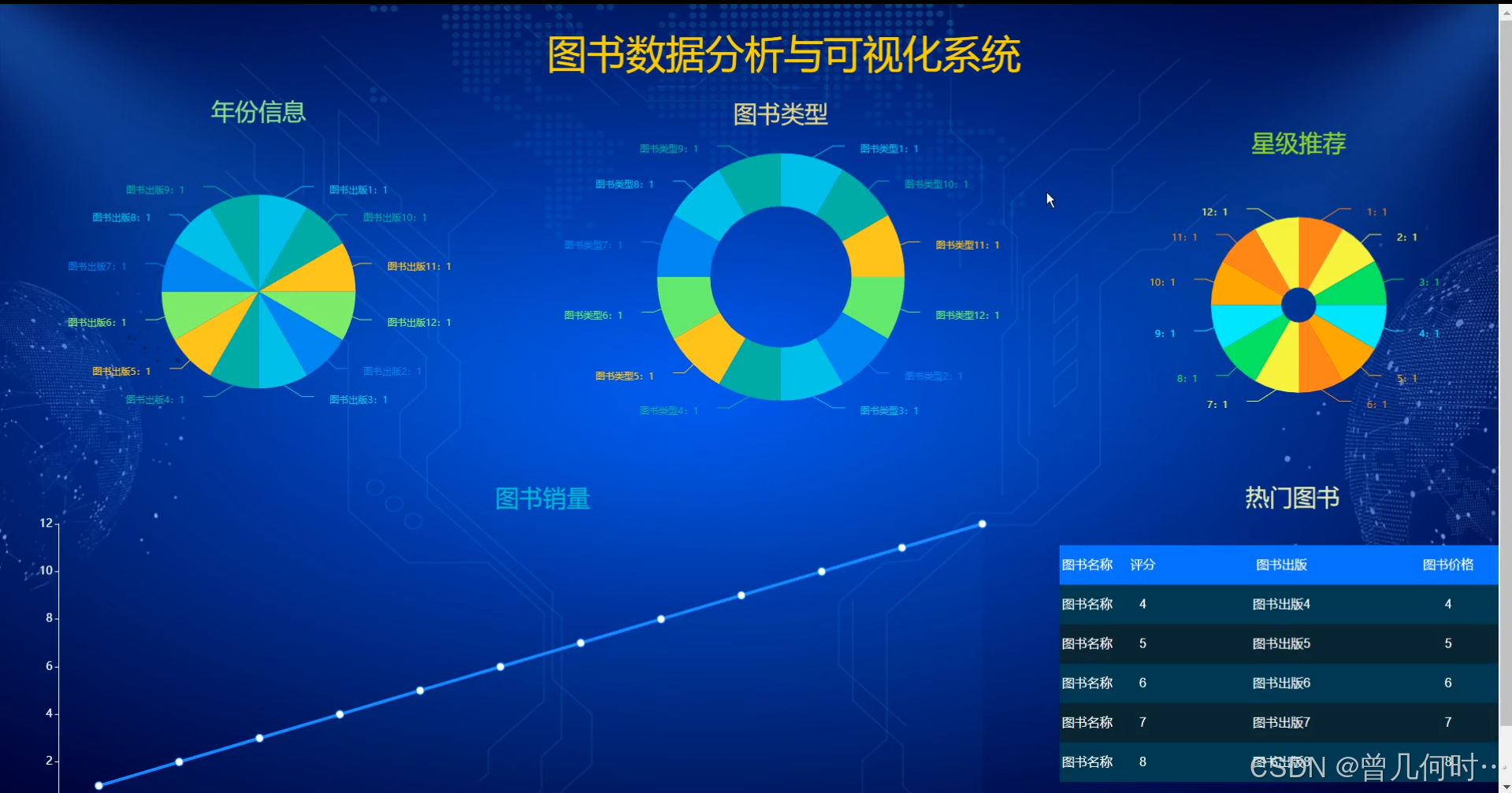 计算机毕业设计项目之基于django的图书数据分析与可视化系统用django搭建数据分析展示 Csdn博客