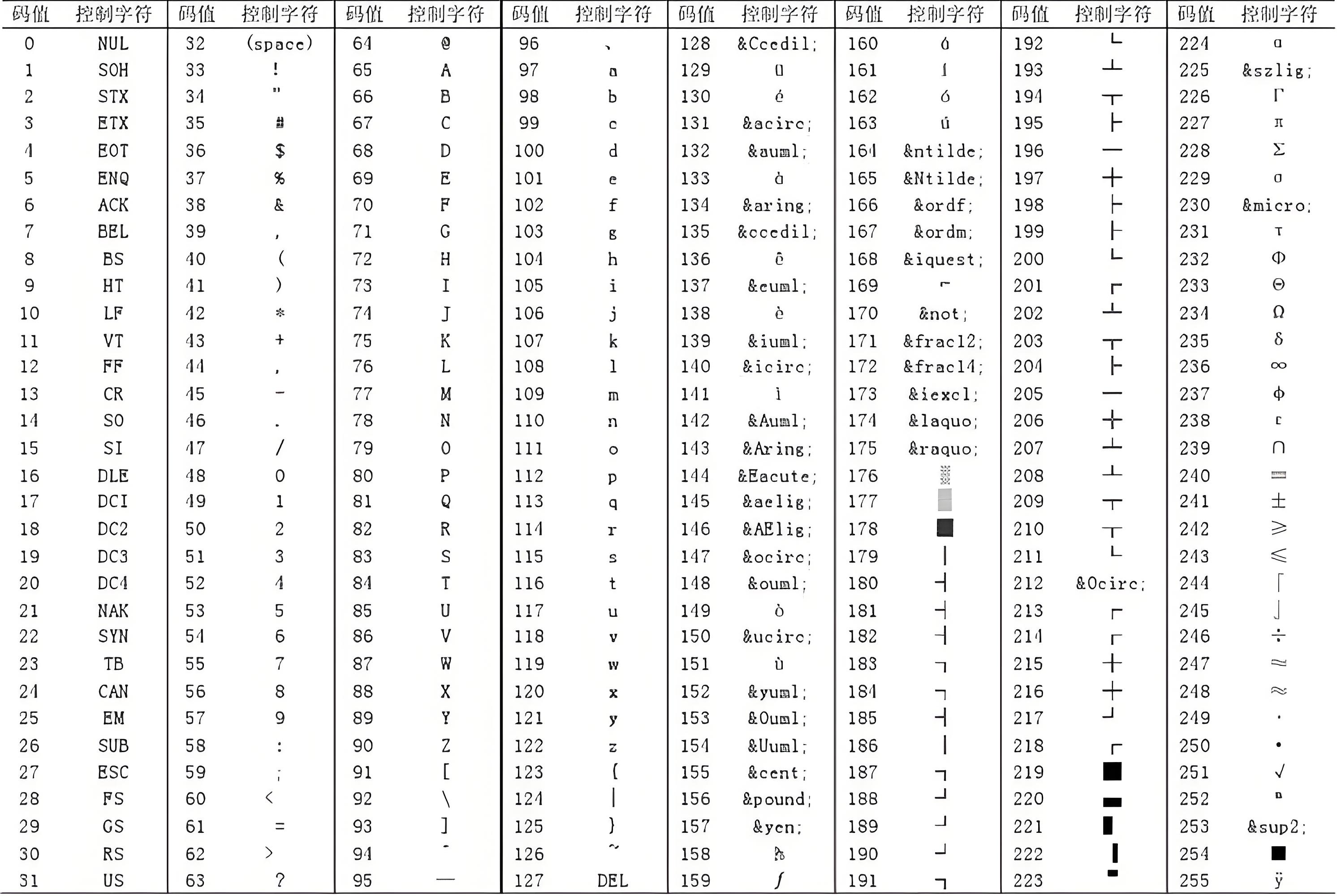 【C++】GESP 二级手册_gesp 二级 c++-CSDN博客