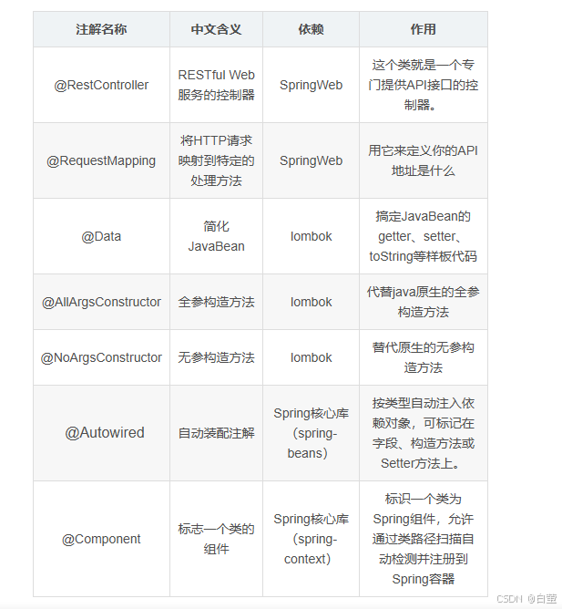 SpringBoot注解分析-CSDN博客
