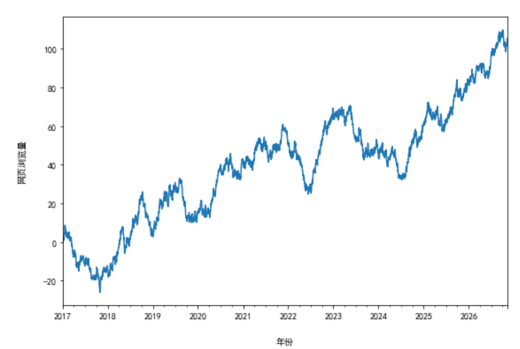Python之matplotlib章节python Matplotlib 图例样式 Csdn博客 2482