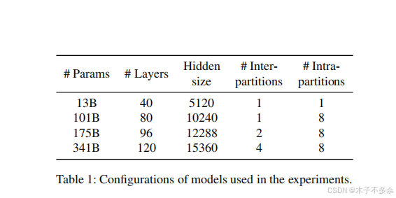 阅读论文5——ORCA: A Distributed Serving System for Transformer-Based ...