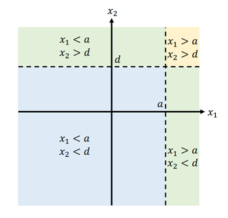 深度学习模型---TabNet-CSDN博客