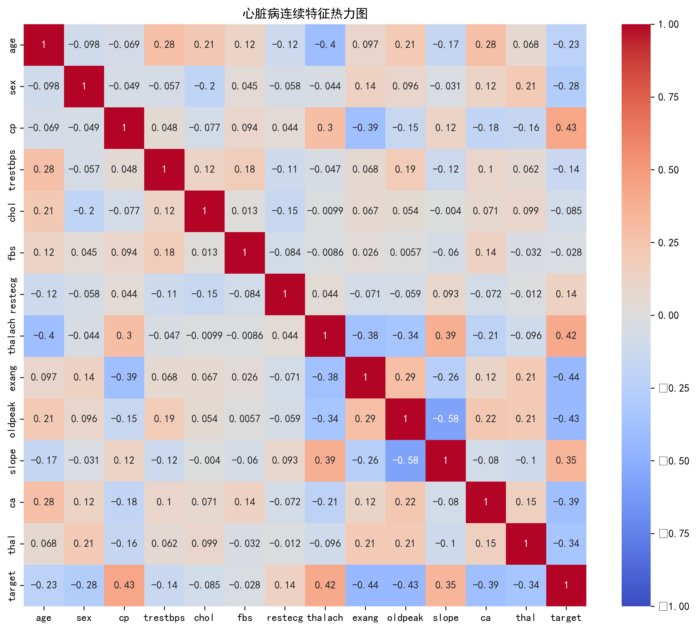 PYTHON训练营DAY8-CSDN博客