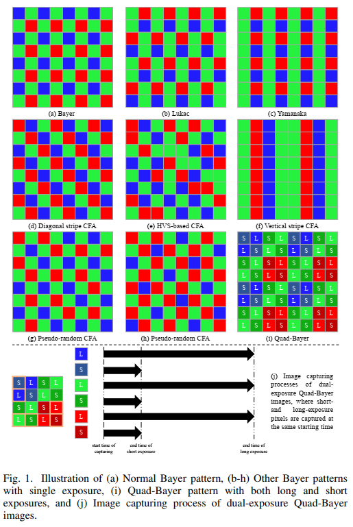 论文阅读：Modeling Dual-Exposure Quad-Bayer Patterns for Joint Denoising and Deblurring-CSDN博客