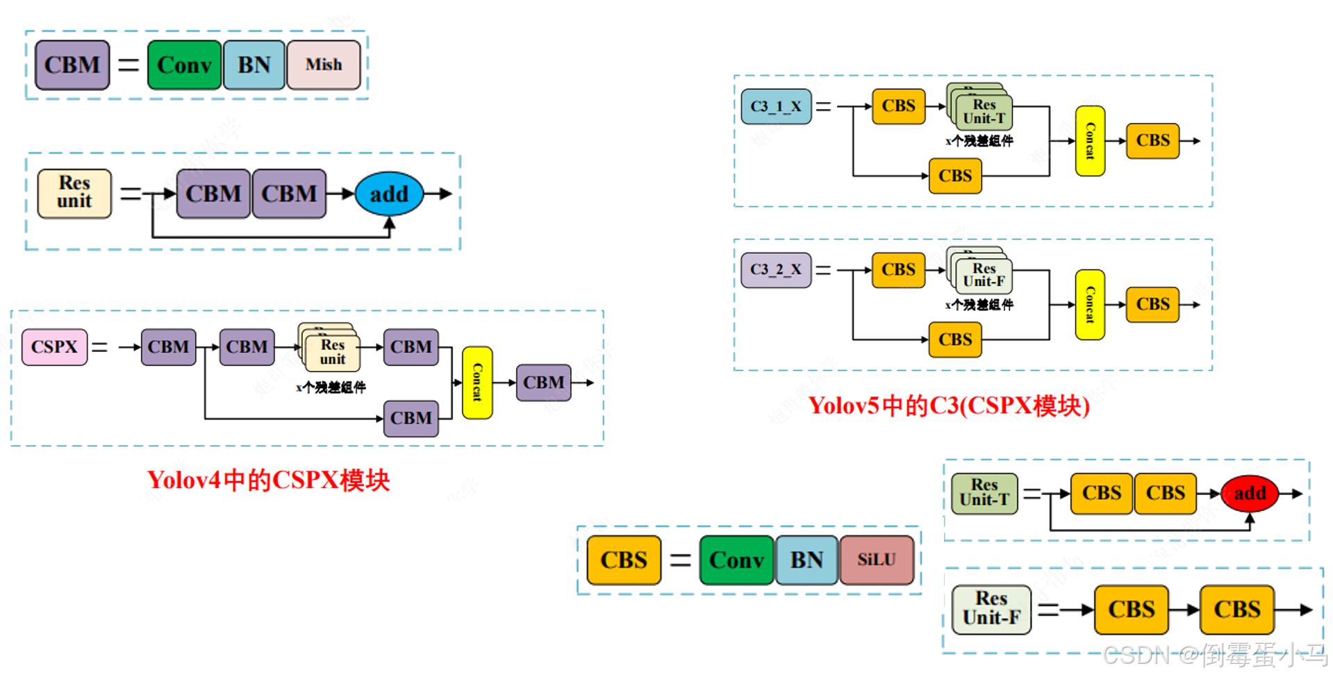 【YOLO系列】YOLOv5分析与总结_yolov5 目标框回归-CSDN博客