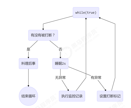 JUC（1）Java线程-CSDN博客