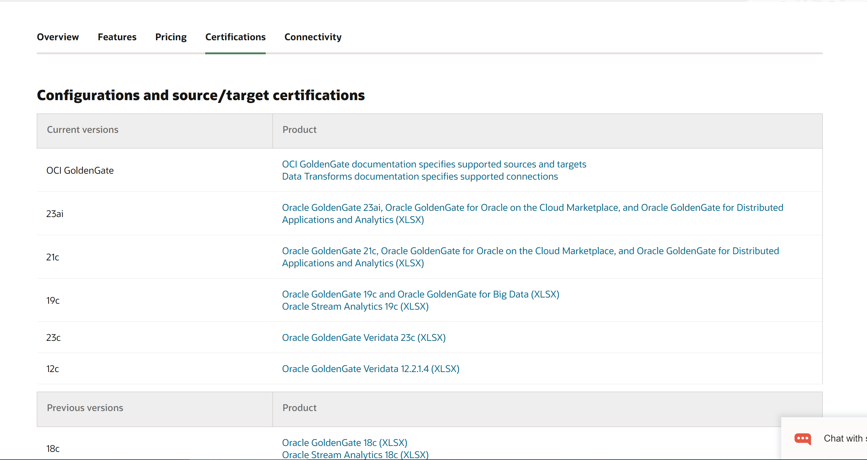 Oracle Goldengate 各版本支持的源端和目标端的数据库版本列表oracle Goldengate支持的数据库 Csdn博客