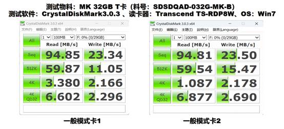 SD卡A1 vs A2终极对决：随机读写性能差距有多大？实测数据揭秘！_存储卡a1和a2-CSDN博客