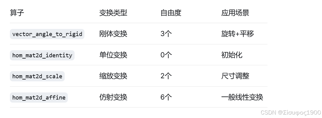 Halcon仿射变换vector_to_hom_mat2d 、hom_mat2d_*、vector_angle_to_rigid、hom_mat3d_*总结_vectortohommat2d ...