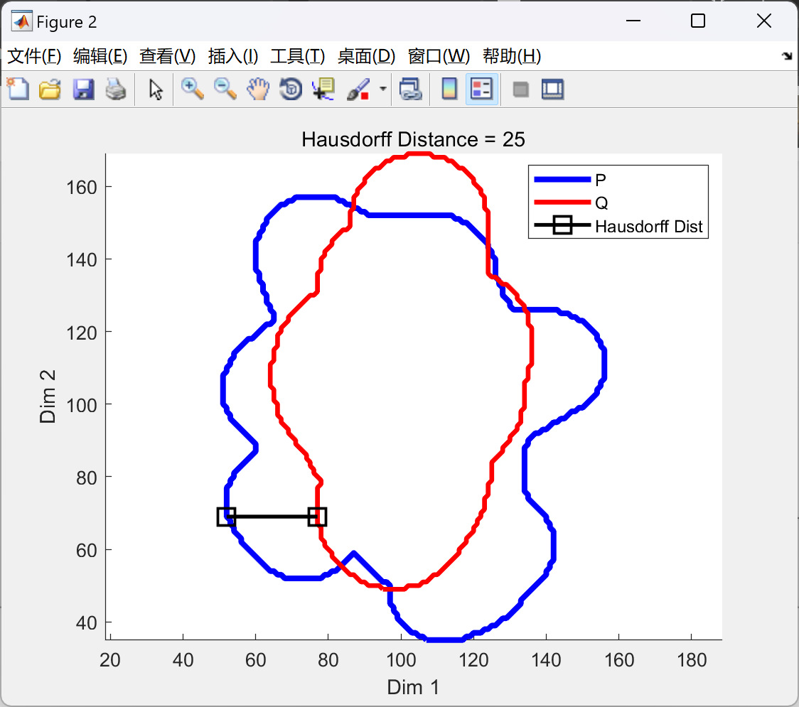 【Hausdorff】计算两组点 P 和 Q之间的豪斯多夫距离研究（Matlab代码实现）_matlab hausdorffdist需要什么库-CSDN博客